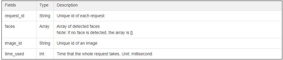 FacePlusPlus - Face Detection | Robility Docs